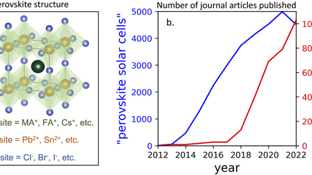Emerging opportunities for hybrid perovskite solar cells using machine ...