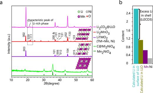 In situ cathode-electrolyte interphase enables high cycling stability ...