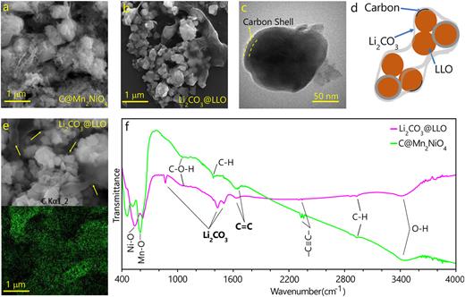 In situ cathode-electrolyte interphase enables high cycling stability ...
