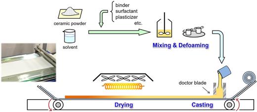 NASICON-based all-solid-state Na–ion batteries: A perspective on ...