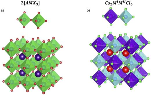 Halide double-perovskites: High efficient light emission and beyond ...
