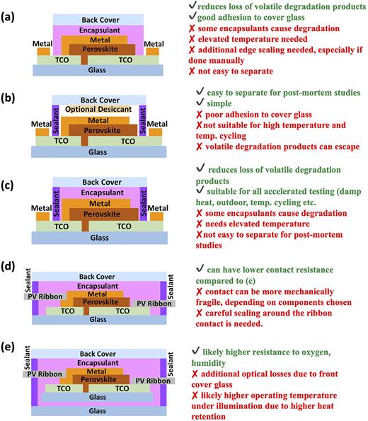 Outdoor stability testing of perovskite solar cells: Necessary step ...