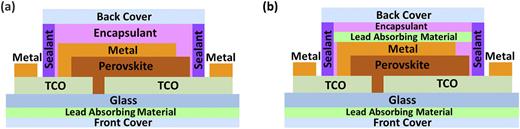 Outdoor stability testing of perovskite solar cells: Necessary step ...