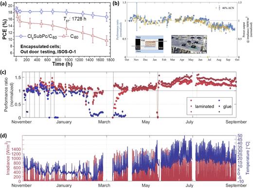 Outdoor stability testing of perovskite solar cells: Necessary step ...