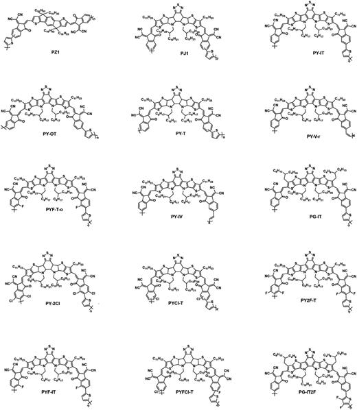 Recent progress of PY-IT-based all-polymer solar cells | APL Energy ...