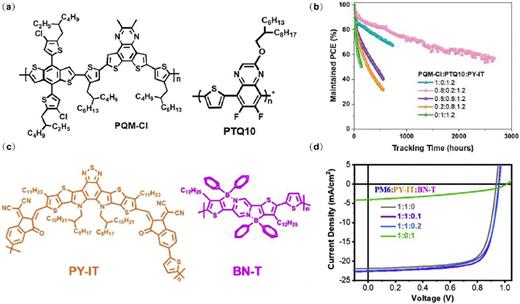 Recent progress of PY-IT-based all-polymer solar cells | APL Energy ...