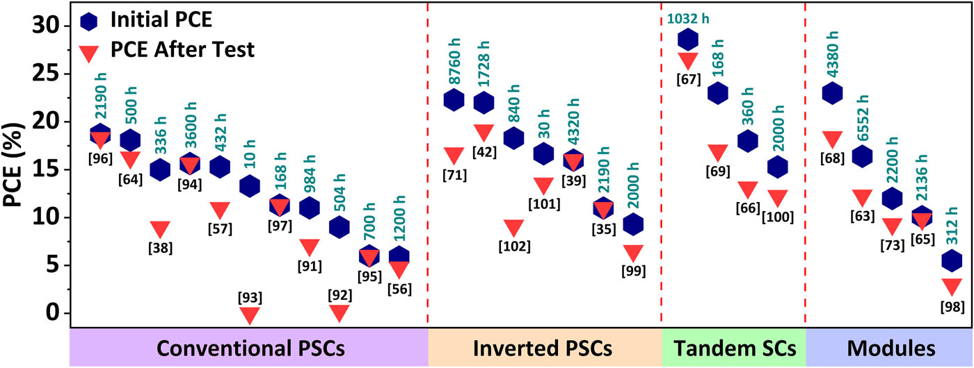 Erratum: “Outdoor stability testing of perovskite solar cells ...