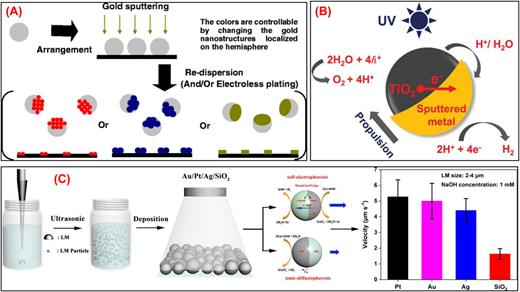 Recent progresses on Janus electrocatalysts for water electrolysis: A ...