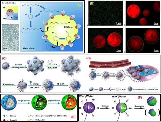 Recent progresses on Janus electrocatalysts for water electrolysis: A ...