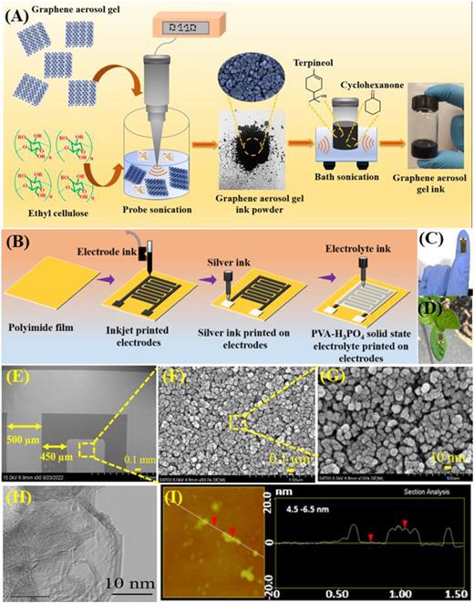 Transforming scalable synthesis of graphene aerosol gel material toward ...