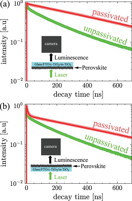Quantifying recombination and charge carrier extraction in halide ...
