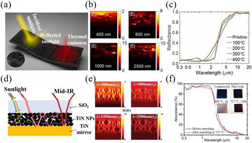 Recent advances of spectrally selective absorbers: Materials ...