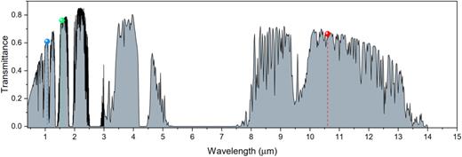 Directed high-energy infrared laser beams for photovoltaic generation ...
