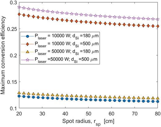Directed high-energy infrared laser beams for photovoltaic generation ...