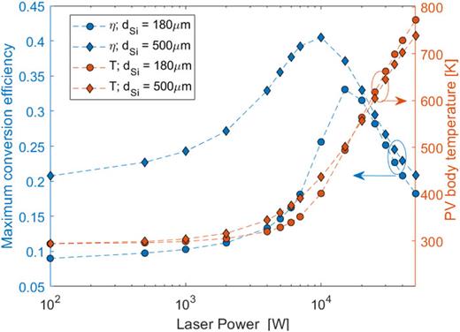 Directed high-energy infrared laser beams for photovoltaic generation ...