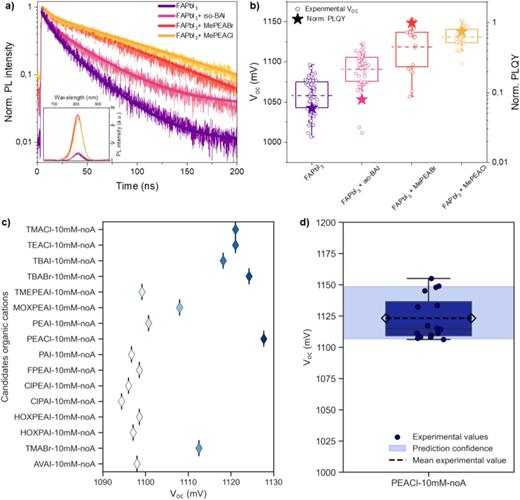 Machine learning for screening and predicting the best surface ...