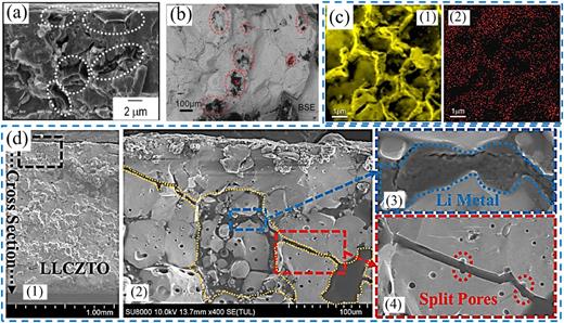 Lithium deposition in solid-state electrolytes: Fundamental mechanisms ...