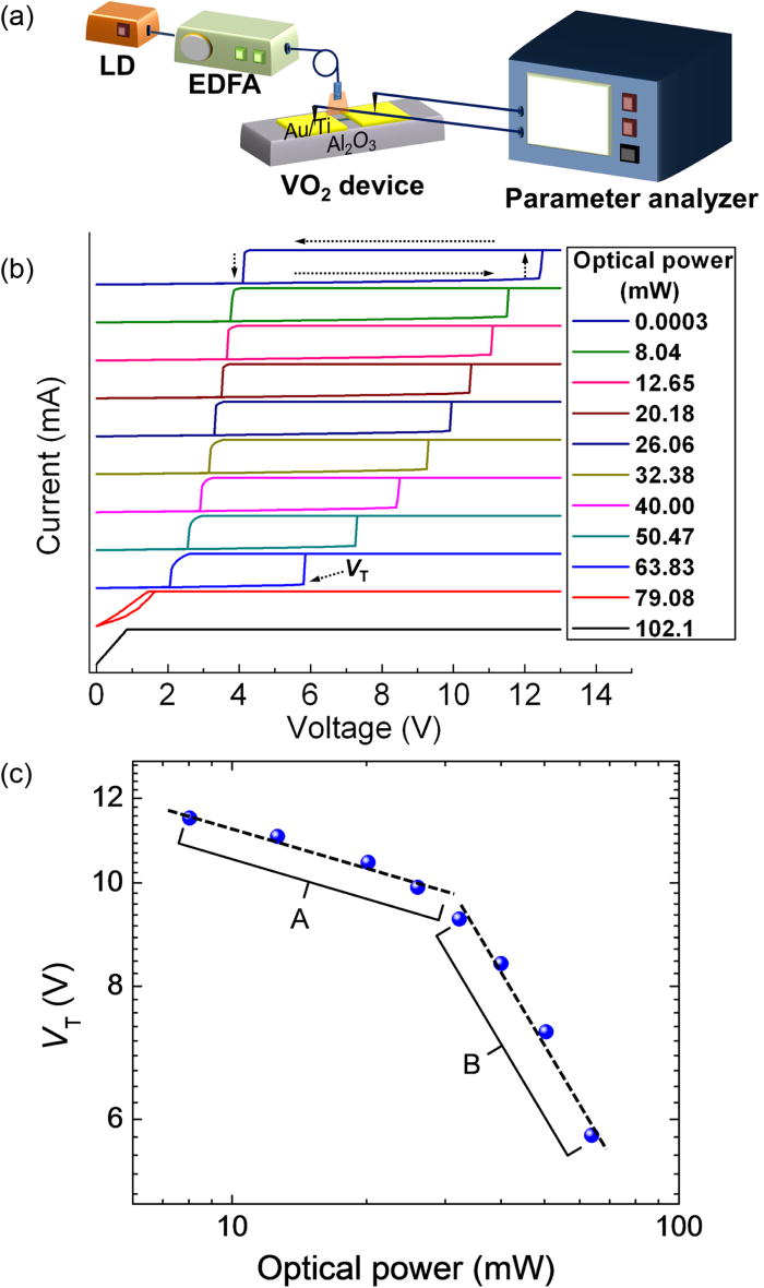 Photo-assisted bistable switching using Mott transition in two-terminal ...