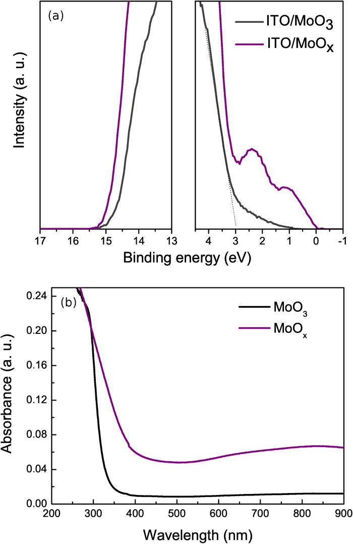 Barrierless hole injection through sub-bandgap occupied states in ...