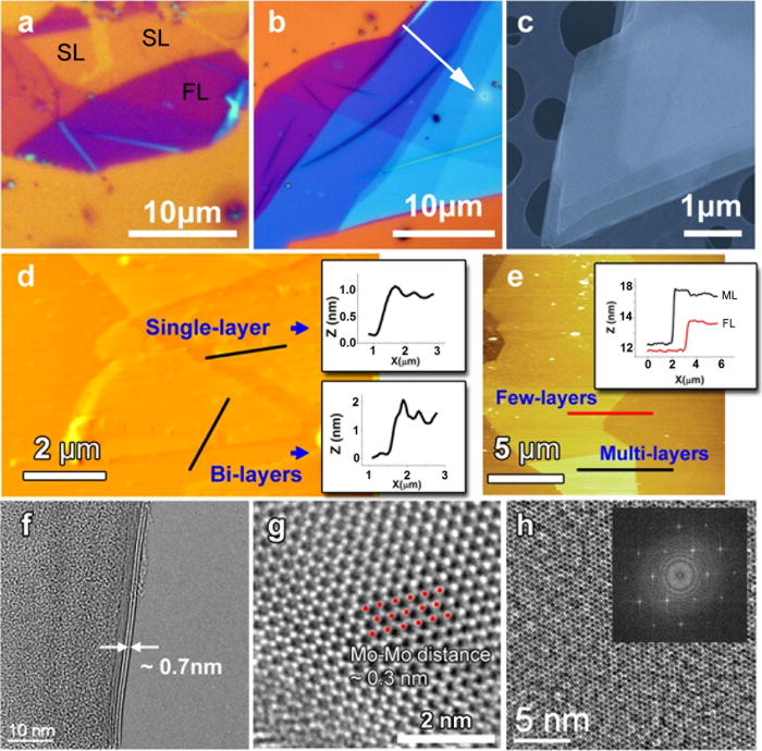 Thermal effects on the characteristic Raman spectrum of molybdenum ...
