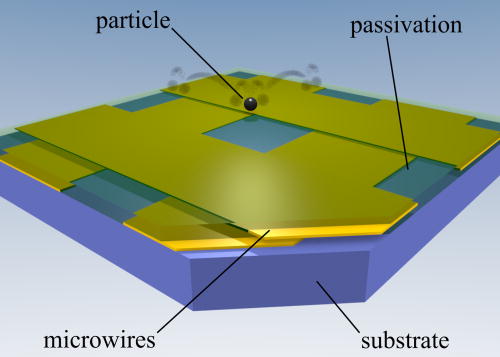 Actuation and tracking of a single magnetic particle on a chip ...