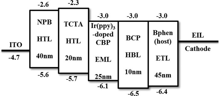 Role of n-dopant based electron injection layer in n-doped organic ...