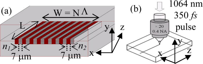 Ultrafast laser inscribed waveguide lattice in glass for direct ...