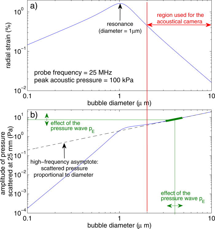 An “acoustical camera” for in vitro characterization of contrast agent ...