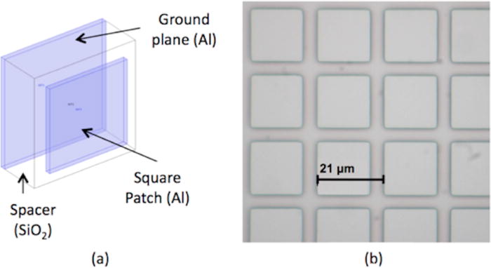 Strong terahertz absorption using SiO2/Al based metamaterial structures | Applied Physics ...