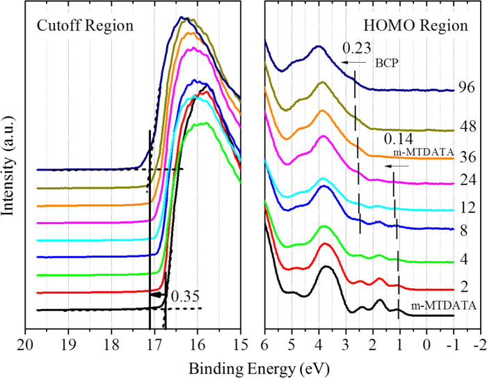 Charge depletion in organic heterojunction | Applied Physics Letters ...