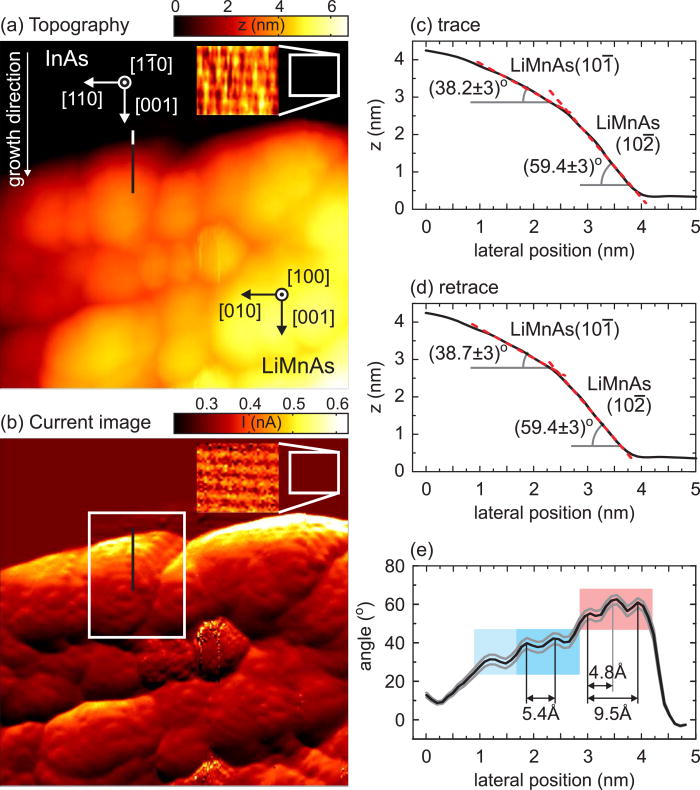 Scanning tunneling microscopy reveals LiMnAs is a room temperature anti ...