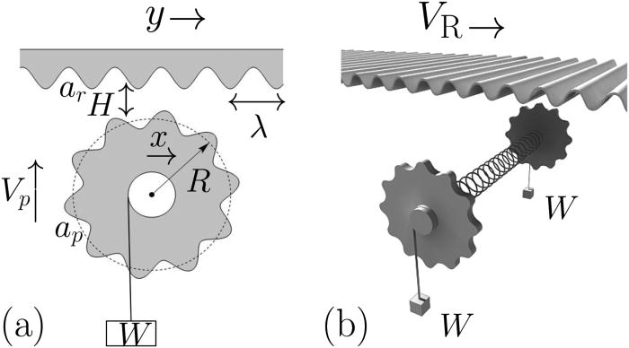 Synchronizing noncontact rack-and-pinion devices | Applied Physics ...