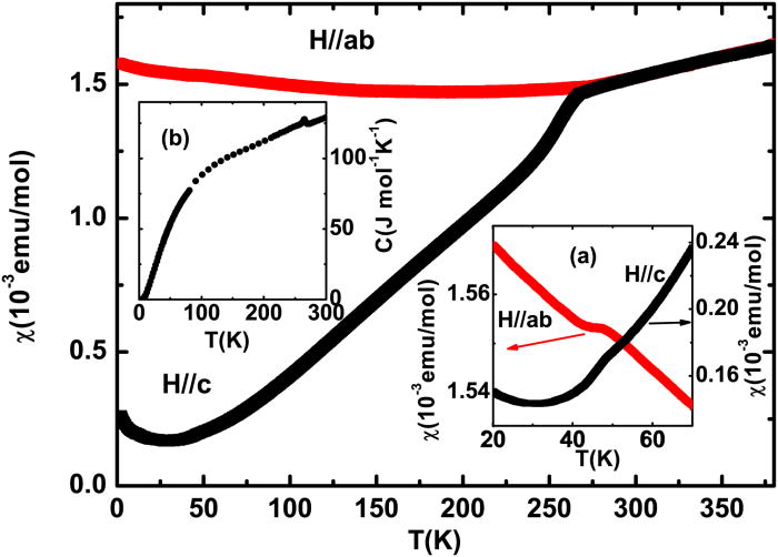 Giant magnetoresistance in layered manganese pnictide CaMnBi2 | Applied ...