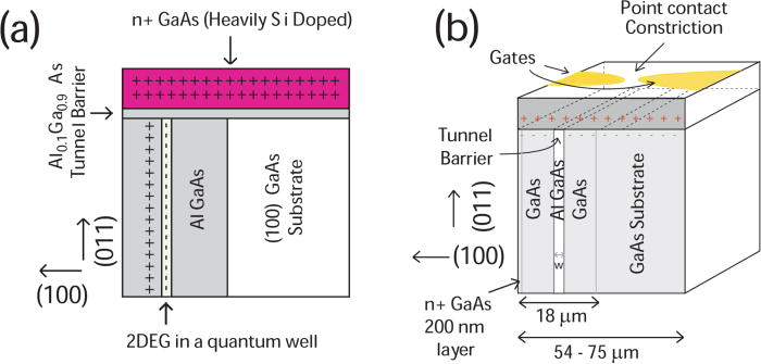 Fabrication of submicron devices on the (011) cleave surface of a ...