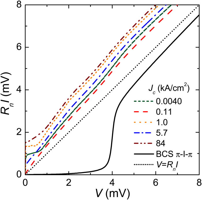 Multiple Andreev reflection in MgB2/MgO/MgB2 Josephson junctions ...