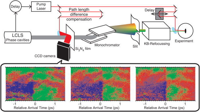 X-ray pulse preserving single-shot optical cross-correlation method for ...