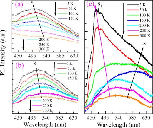 Electronic states and photoluminescence of TiO2 nanotubes with adsorbed ...