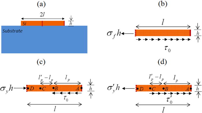 Ratcheting of silicon island electrodes on substrate due to cyclic ...