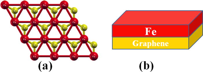 Manipulation of magnetic anisotropy of Fe/graphene by charge injection ...
