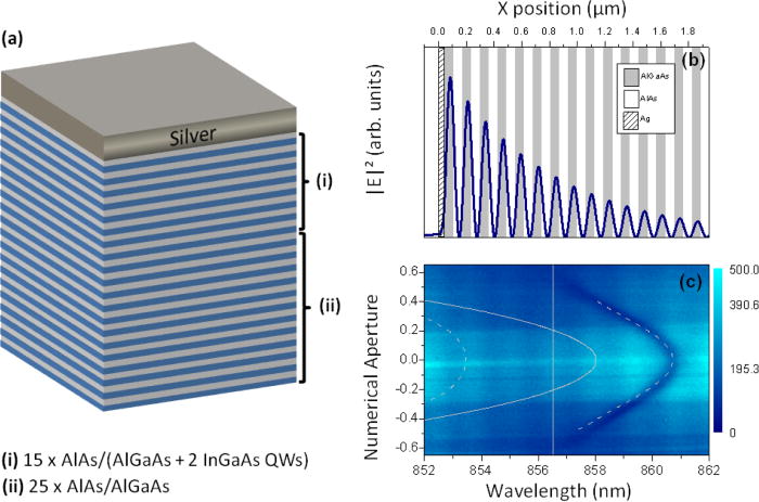 Lasing in a hybrid GaAs/silver Tamm structure | Applied Physics Letters ...