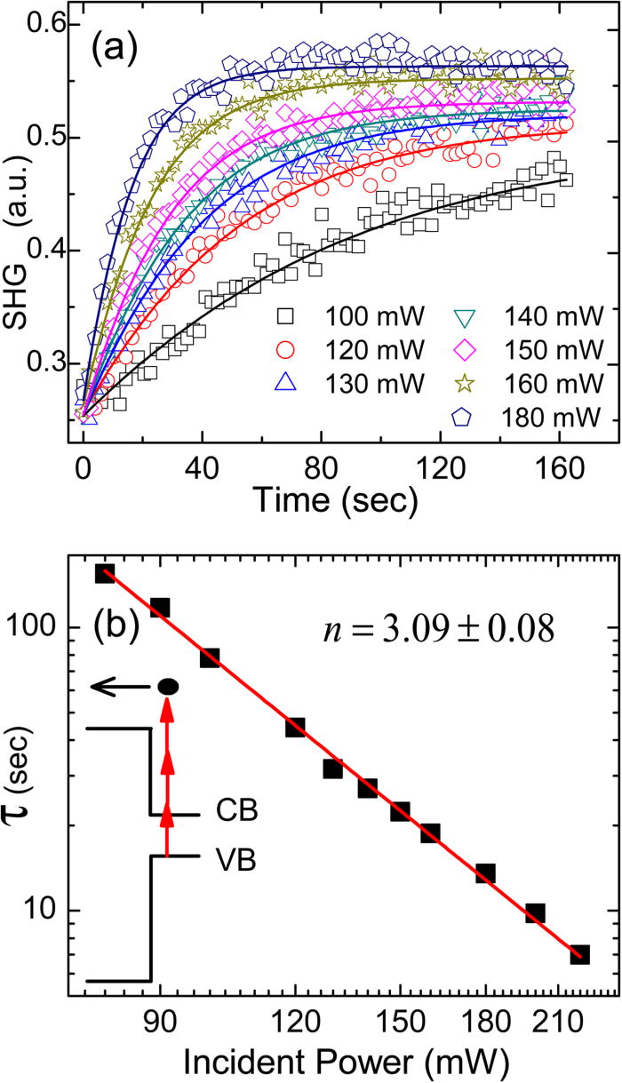 Spectroscopic evaluation of band alignment of atomic layer deposited ...