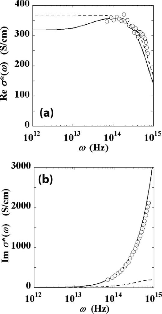 The origin of non-Drude terahertz conductivity in nanomaterials ...