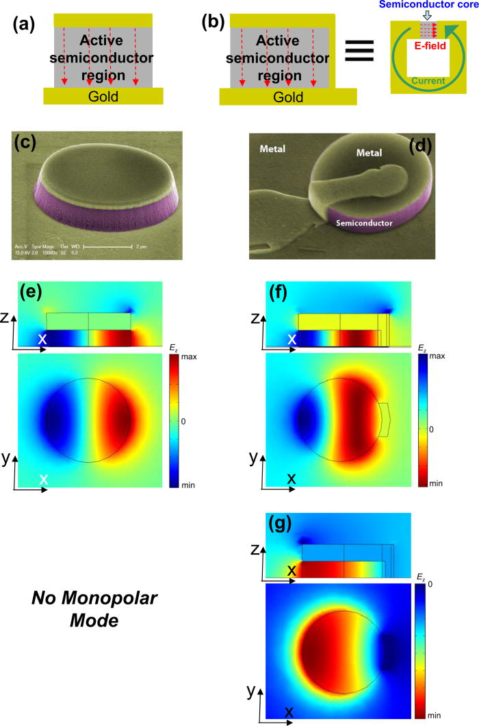 Sub Diffraction Limit Semiconductor Resonators Operating On The Fundamental Magnetic Resonance
