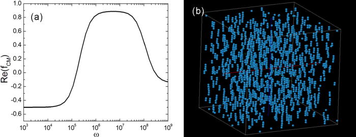 Coupled Monte Carlo Poisson Method For The Simulation Of Particle Particle Effects In