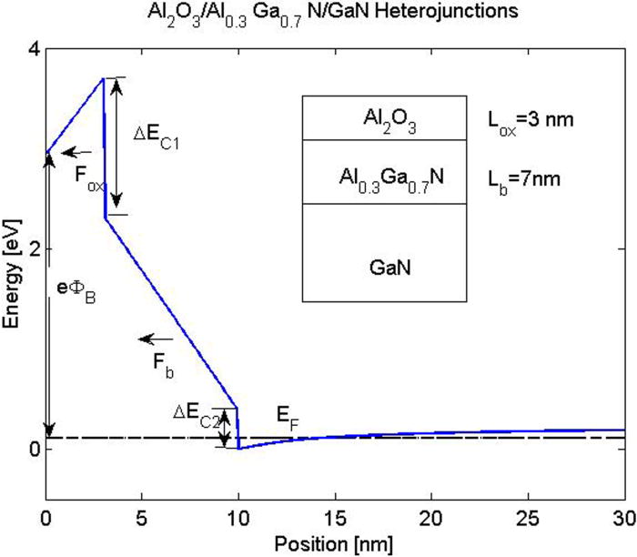 Polarization-induced remote interfacial charge scattering in Al2O3 ...