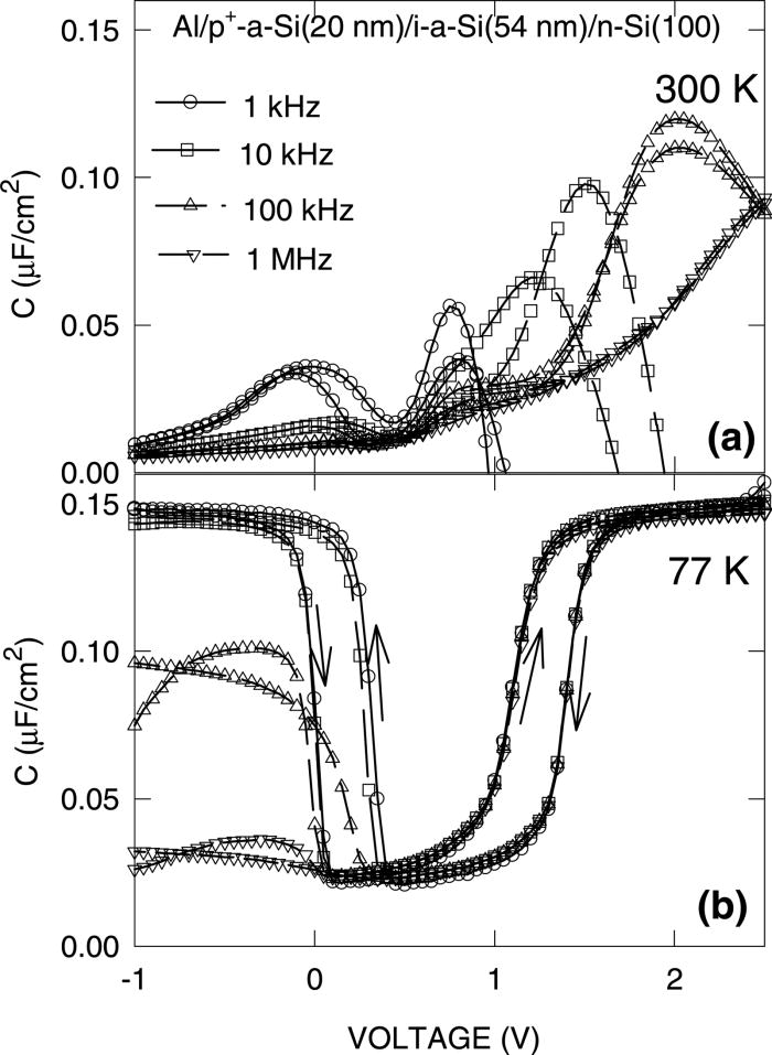 Correlation Between Interface Traps And Paramagnetic Defects In C Sia Sih Heterojunctions 