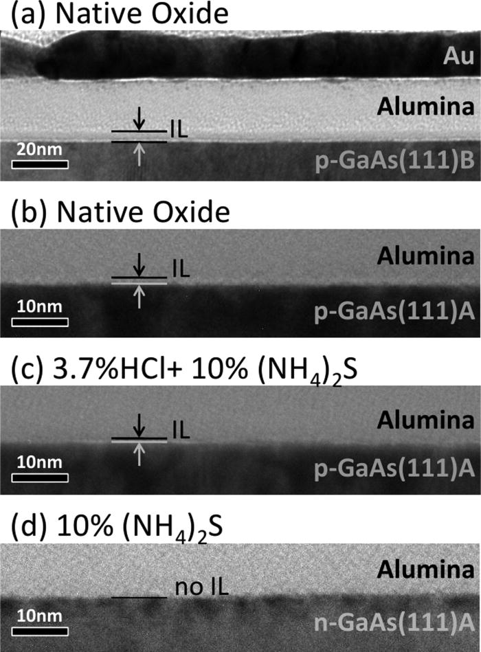 Interface barriers at the interfaces of polar GaAs(111) faces with ...