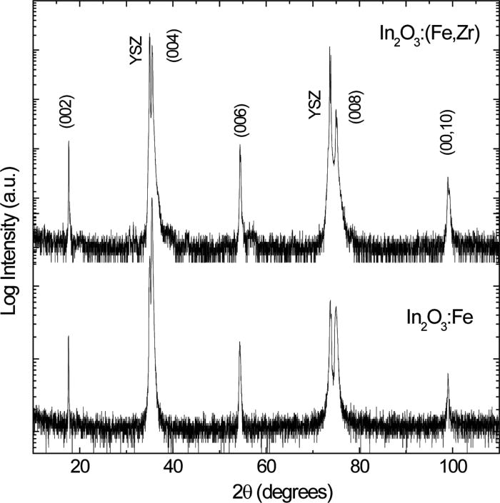 Enhancement of carrier-mediated ferromagnetism in Zr/Fe-codoped In2O3 ...
