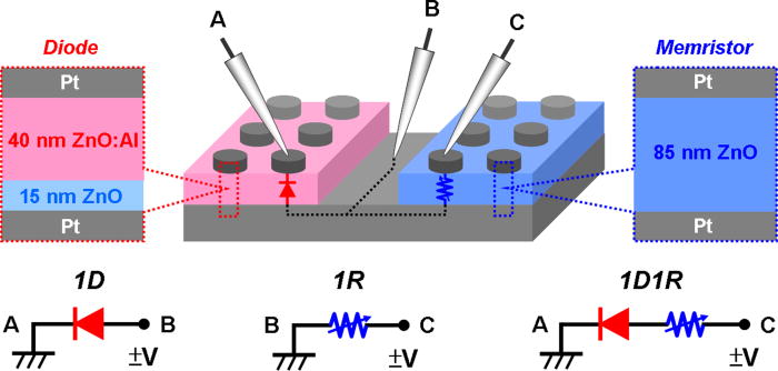 ZnO-based one diode-one resistor device structure for crossbar memory applications | Applied ...