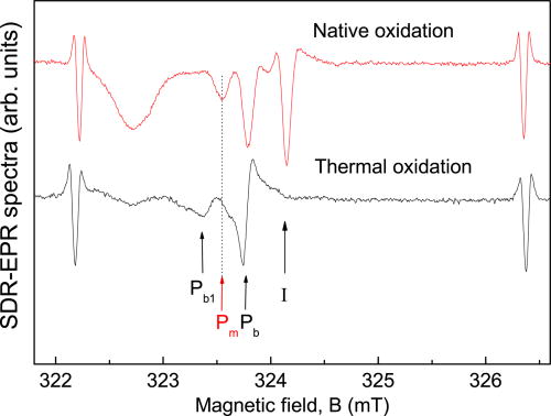 Identification of a paramagnetic recombination center in silicon ...